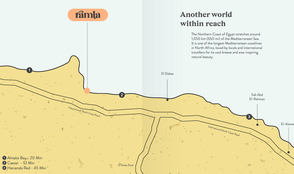 North Coast – Marakez RAY
